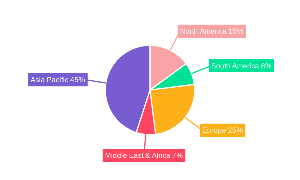 india premium dog food 2029 Market Size | CAGR 12.5 Forecast 2033